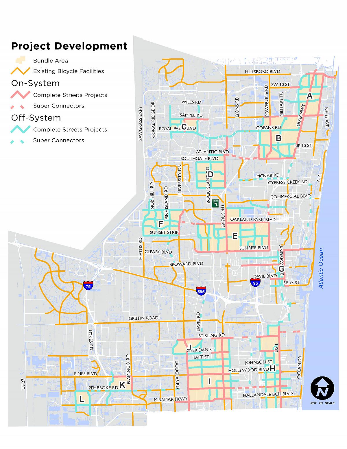 Master Plan Projects